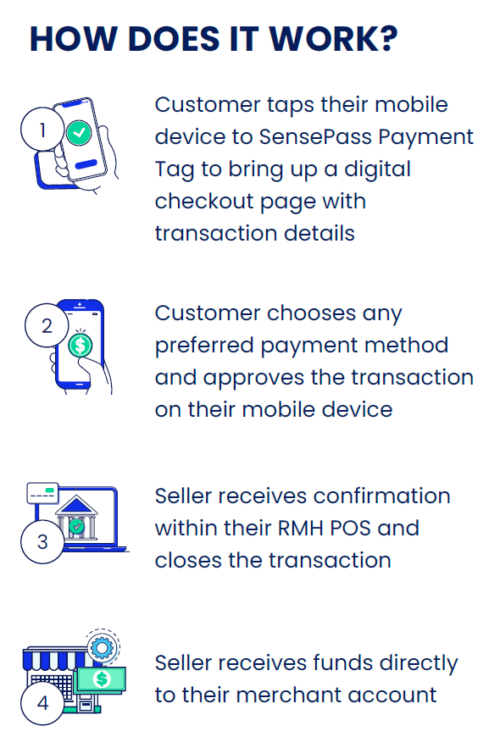 SensePay for Retail Management Hero (RMH) - New West Technologies ...